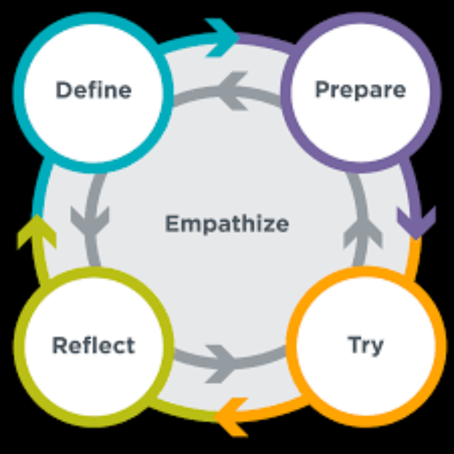 The Evolution of Reflection: Returning to the Why – Lead by Learning