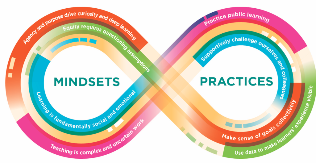Lead by Learning | Transforming Teacher Learning
